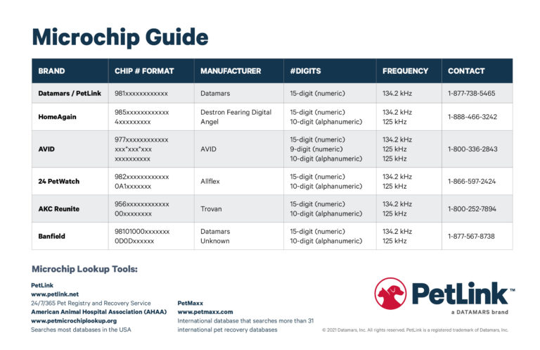 Proper Microchip Scanning Demonstration - PetLink